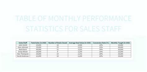 Monthly Sales Staff Performance Metrics Table Excel Template Free