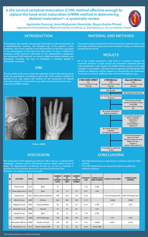 Pdf Is The Cervical Vertebral Maturation Cvm Method Effective