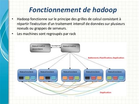 Hadoop