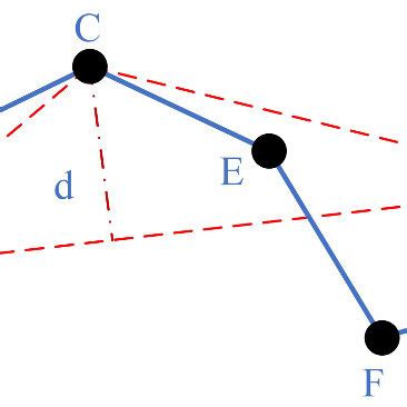 Schematic Diagram Of The D P Algorithm Download Scientific Diagram