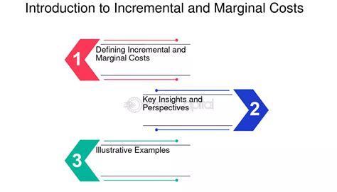 Introduction To Incremental Costs Fastercapital