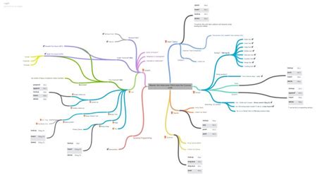 Mohammad Radi On Linkedin Bigonotation Algorithms Datastructures