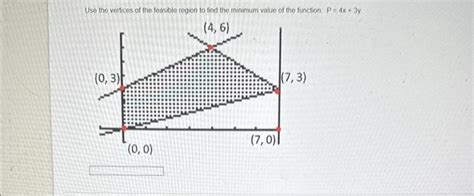 Solved Use The Vertices Of The Feasible Region To Find The