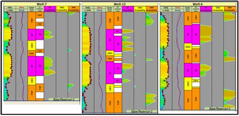 Facies Prediction Using Supervised Neural Network On Some Cored Wells Download Scientific