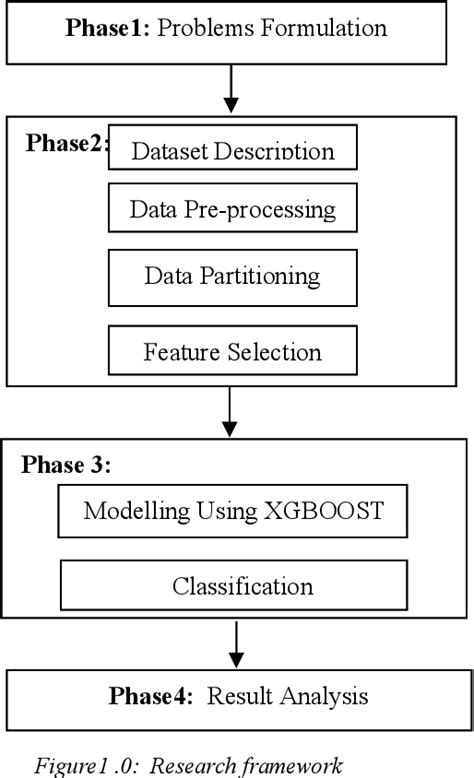 Figure 1 From A Comparative Analysis Of Phishing Website Detection Using Xgboost Algorithm