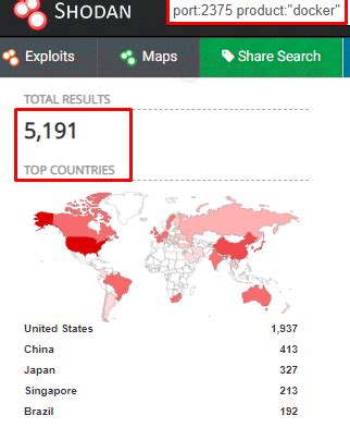 Docker For Pentester Abusing Docker API