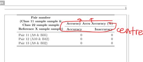 tables question using multirow and multicolumn together tex latex
