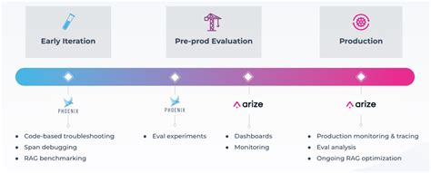 Arize Ai Brings Llm Evaluation Observability To Microsoft Azure Ai