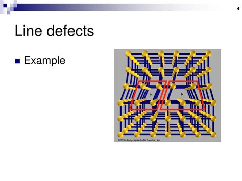 Semiconductor Defects