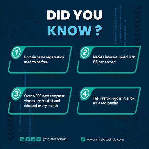 Shield Tech Hub OÜ On Linkedin Discover These Mind Blowing Tech Facts