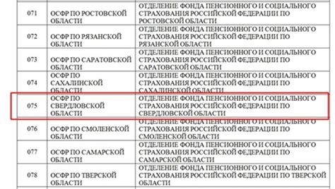 Код подчиненности СФР в 2025 году по регистрационному номеру
