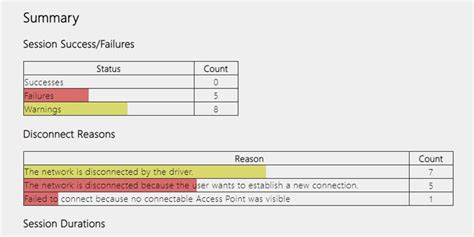 Why Does My Wi Fi Keep Disconnecting 10 Ways To Fix It