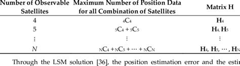 A Set Of Position Data Calculated Based On A Subset Of Observation Download Scientific Diagram