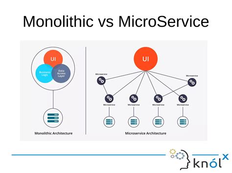 Introduction To Lagom Framework Ppt