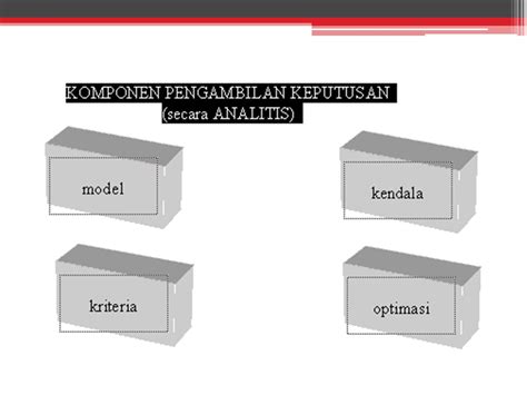 Materi Problem Solving Dalam Organisasi Power Point Lokerpintarid