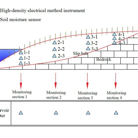 Layout Of The Model S Physical Monitoring Points Download Scientific Diagram