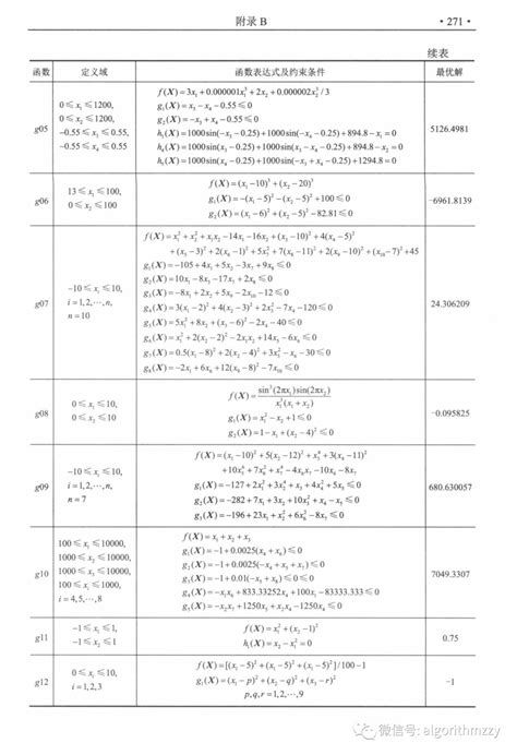 一些常用的测试函数的表达式 Csdn博客