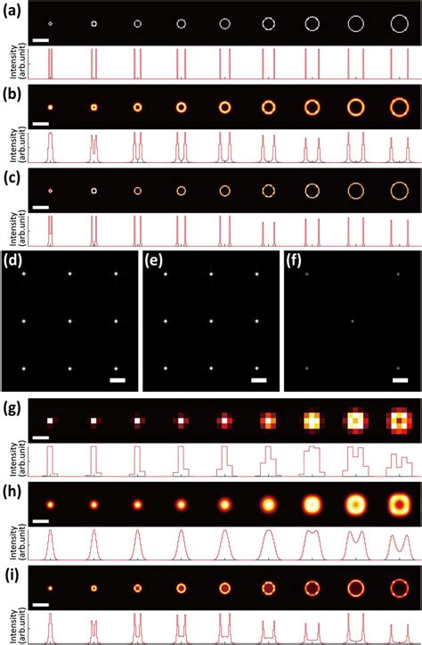 Color Online Ac Top Numerical Simulations Of The Ground Truth
