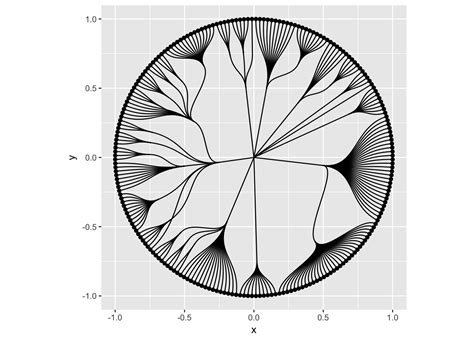 Introduction To Ggraph Nodes · Data Imaginist
