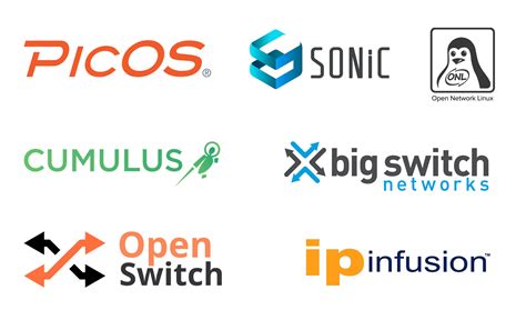 List Of Major Open Source Network Operating Systems Nos Fs Community