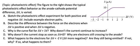 Solved I Ua Topic Photoelectric Effect The Figure To