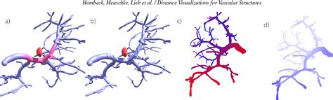 Figure 2 From Distance Visualizations For Vascular Structures In Desktop And Vr Overview And