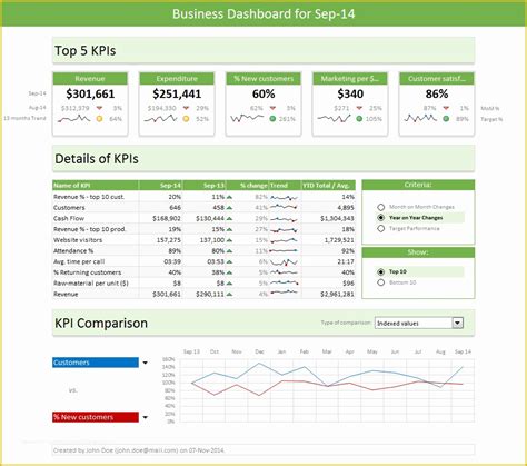 Excel Dashboard Report Templates Free Of Sample Excel Dashboard Reports