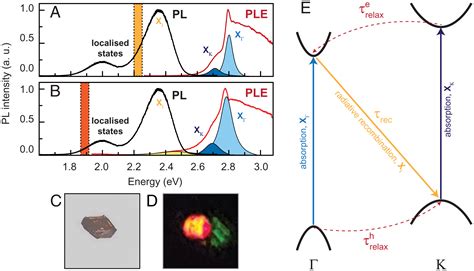 Znpse3 As Ultrabright Indirect Band Gap System With Microsecond