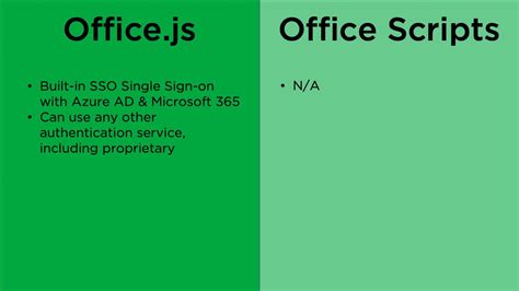 Officejs Vs Office Scripts 6 In A Corporate Environment Authentication Is One Of The Top