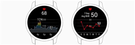 Heart Rate Monitoring