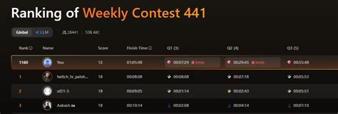 Im Thrilled To Share That I Got Global Rank Of 1160 28k In Leetcode