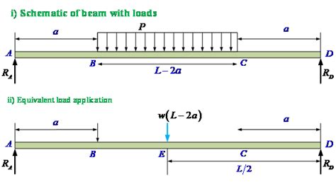 Solved Chapter Problem P Solution Mechanics Of Materials Th