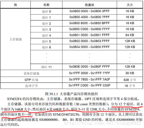 Stm32f407 Flash操作笔记 Dreamrj 博客园