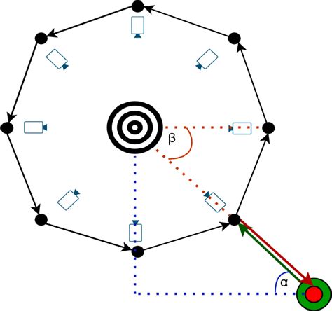 Figure From Development Of A UAV System For Estimation Of Structure From Movement For A Random