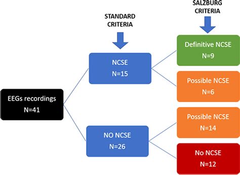 Acns Guideline 12 Wholesale UK Gbu Hamovniki Ru