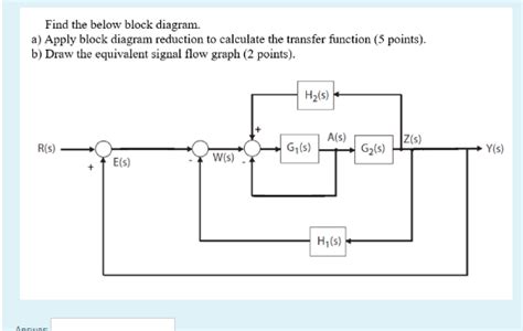 Solved Find The Below Block Diagram A Apply Block Diagram Chegg Com