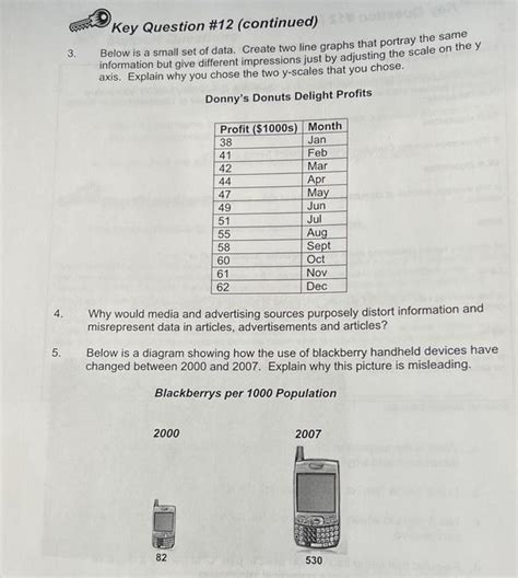 Use The Graph Below To Answer The Following Chegg