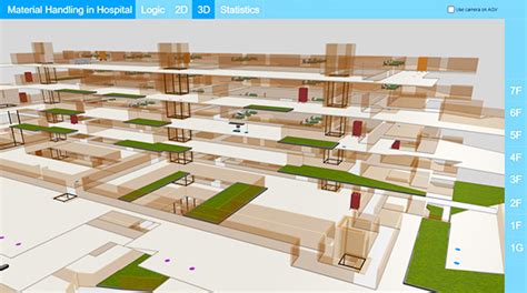 Anylogic Timeline Anylogic Simulation Software