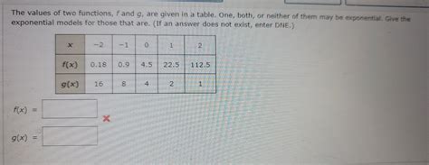 Solved The Values Of Two Functions Fand G Are Given In A