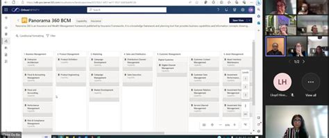 Orbus Software On Linkedin With Part 1 Of Our Business Capability Map Workshop Series Now Complete…