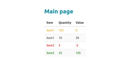 CSS And JavaScript WASM Rust Yew How To P2 TMS Developer Blog