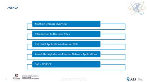 Machine Learning Decision Trees Ppt