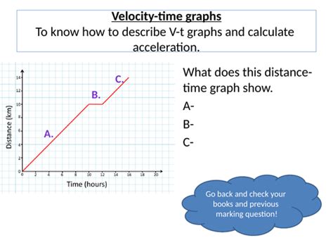 v t graphs teaching resources