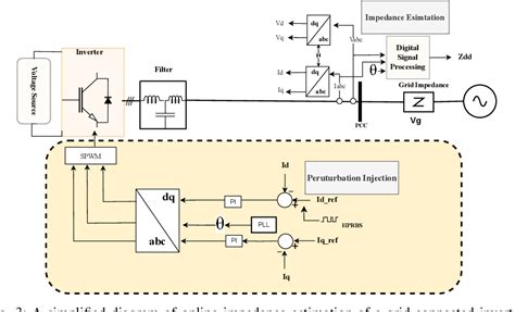 Figure 3 From Enhanced Online Impedance Estimation Of Grid Connected Inverter Using Hybrid