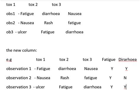 Counting Toxicity Character Variables Across Multiple Columns In R And