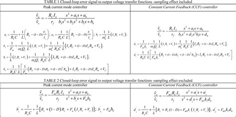 Table 2 From Robust Current Assisted H∞ Controller For Boost Converter In The Presence Of