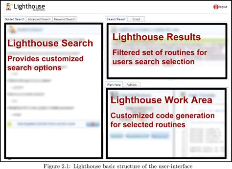 Figure 21 From Customized Sparse Eigenvalue Solutions In Lighthouse Semantic Scholar