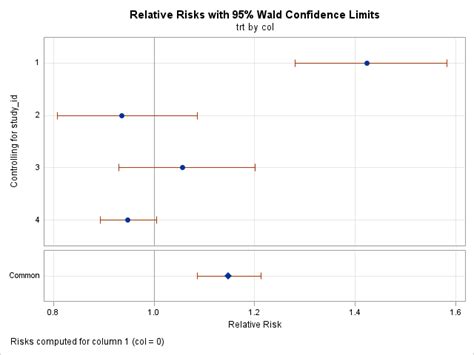 Solved A Meta Analysis For Sensitivity Comparing Two Diagnostic Tools