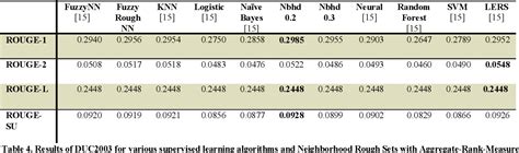 Neighborhood Rough Set Based Multi Document Summarization