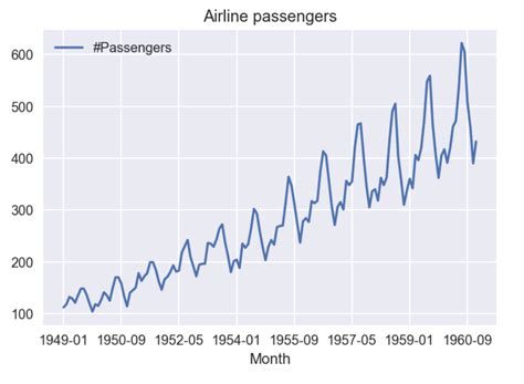 A Step By Step Guide To Calculating Autocorrelation And Partial Autocorrelation By Eryk